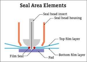 End Seal Insert Styles and Compatibility | Sealer Accessories & Inserts ...