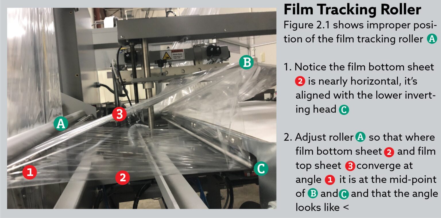 Troubleshooting Shrink Film Tracking » Shrink Wrapping News
